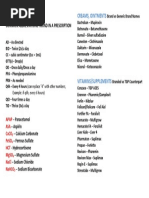 Pharmacy Abbreviations and Symbols Guide | PDF