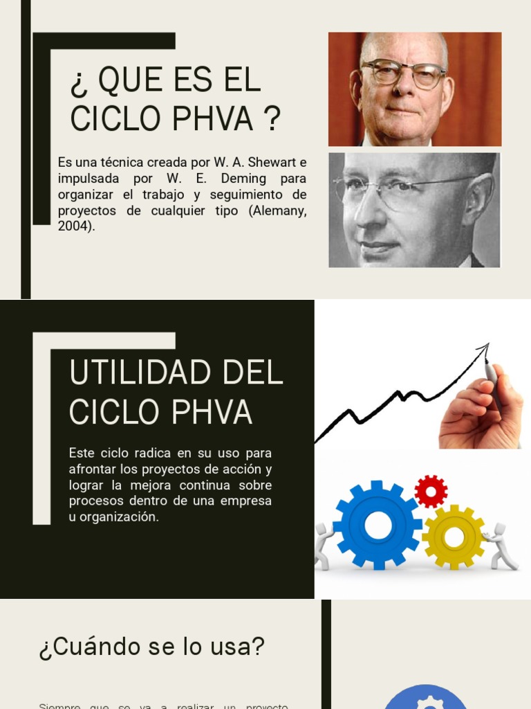 Introducción al Ciclo PHVA en Proyectos | PDF | Business