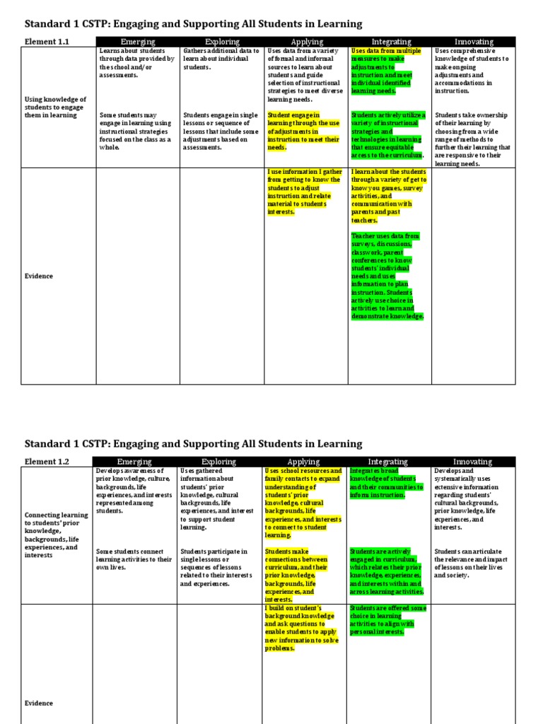 CSTP 1 Sammy 5 | PDF | Critical Thinking | Reading Comprehension