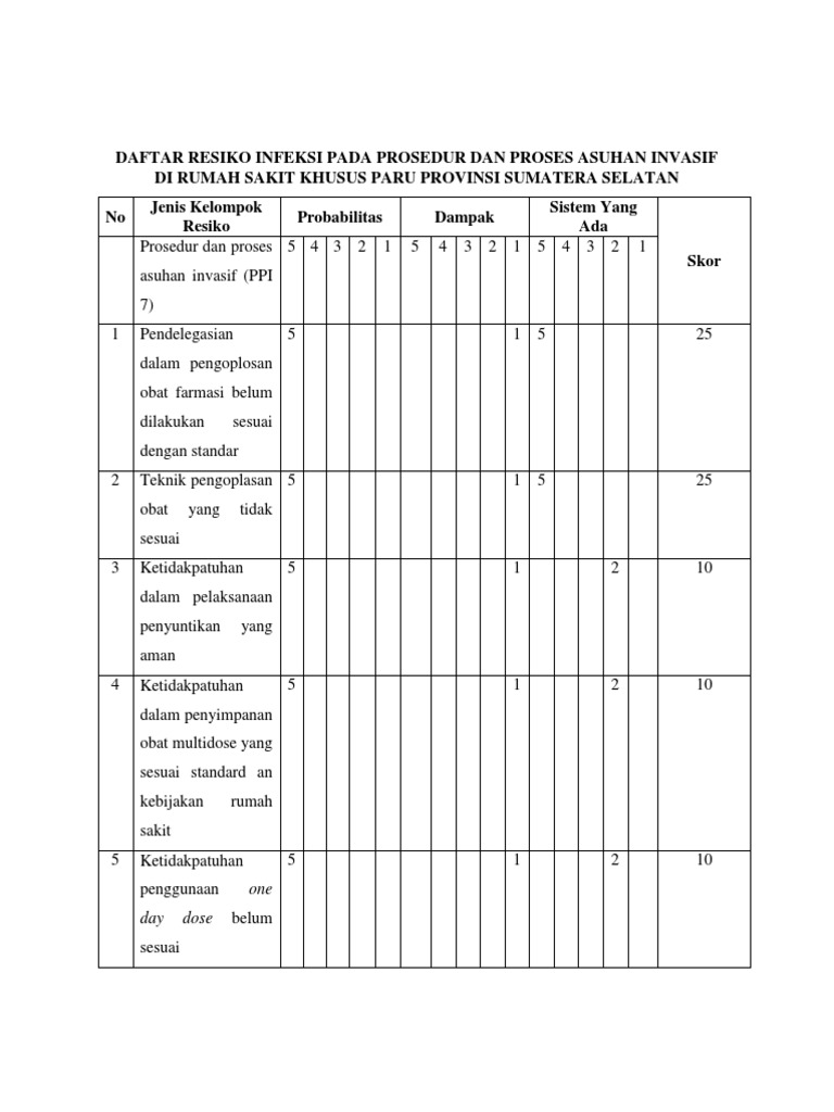 Daftar Resiko Infeksi Pada Prosedur Dan Proses Asuhan Invasif | PDF