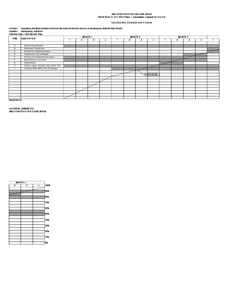 Construction Schedule & S-Curve | PDF