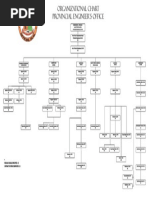 Provincial Engineer Office Structure | PDF | Procurement | Economies