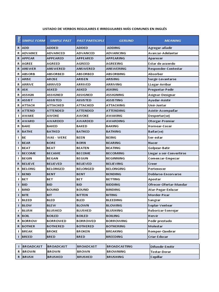 Los 100 Verbos Más Usados en Inglés | PDF | Semantics | Semantic Units