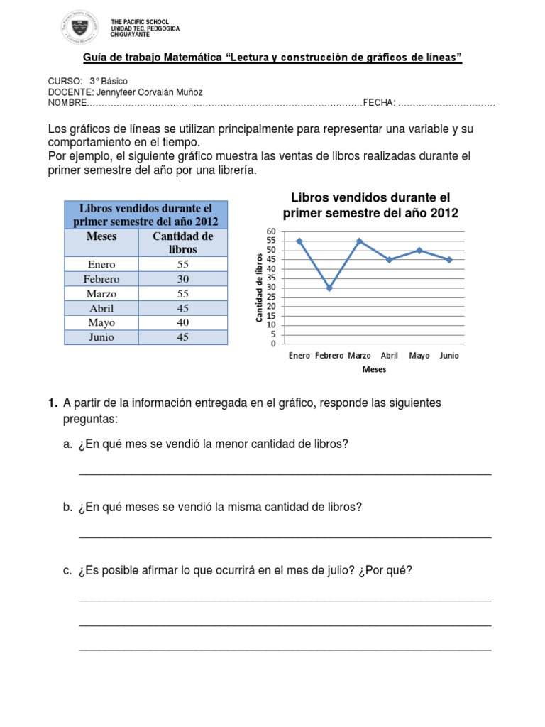 Guía de trabajo Matemática “Lectura y construcción de gráficos de ...