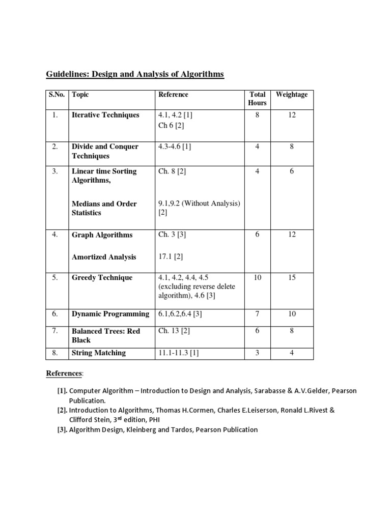 Algo (CBCS) Guidelines | PDF | Time Complexity | Combinatorics