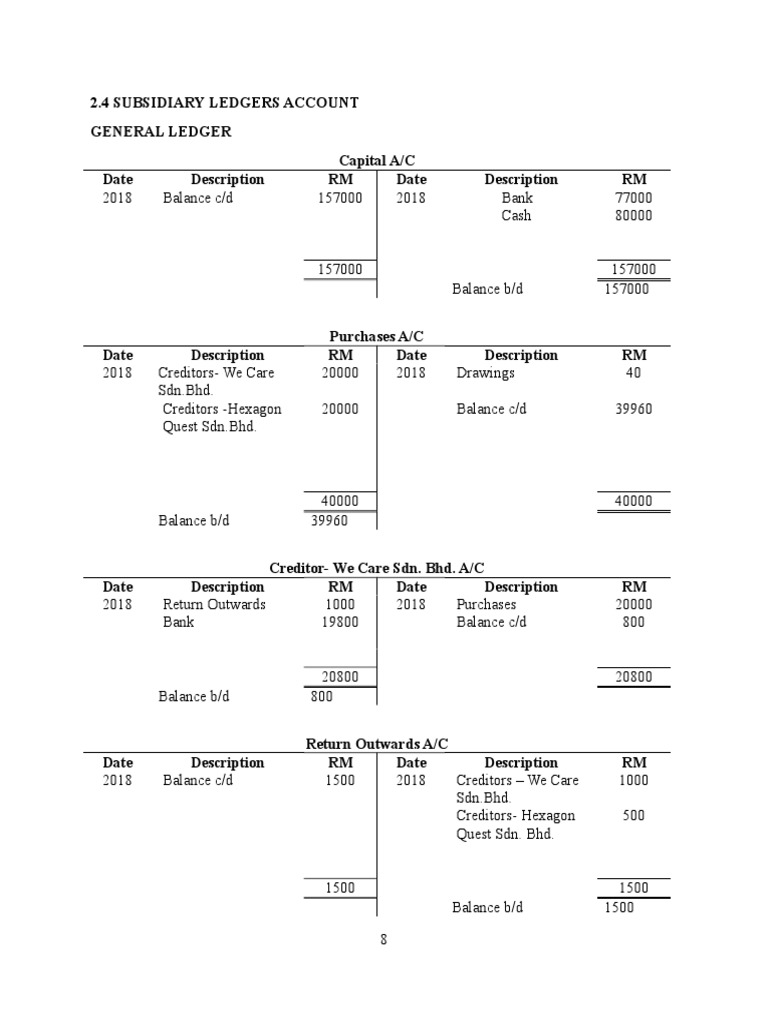 Example Accounting Ledgers ACC406 | PDF | Money | Service Industries