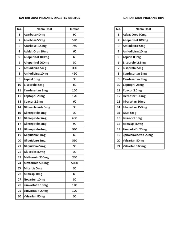 Daftar Obat Prolanis Diabetes Melitus Daftar Obat Prolanis Hipertensi | PDF