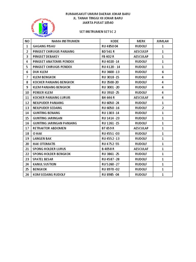 Set Instrumen Set SC 2 Eko | PDF