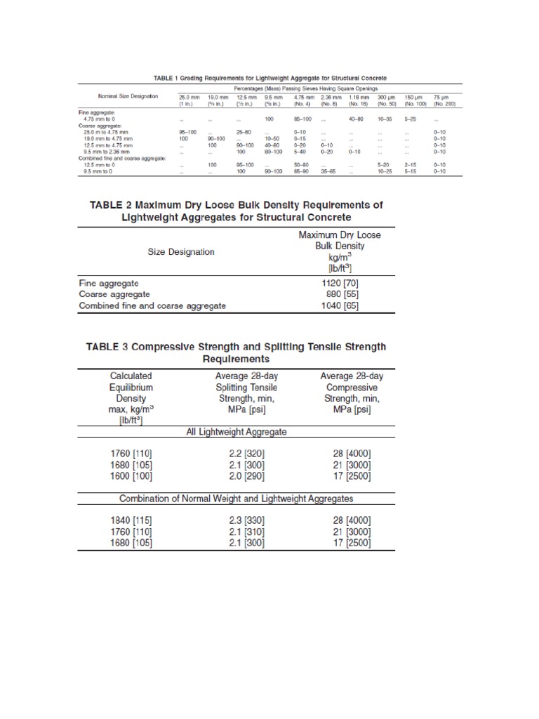 Astm C330 | PDF