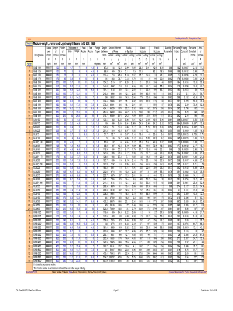 IS 808 Beams Specifications and Data | PDF | Civil Engineering | Physics