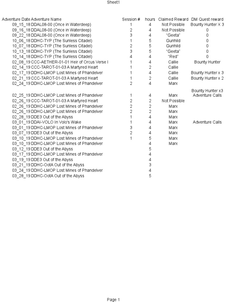 My DM Log For Adventure League. | PDF | Leisure