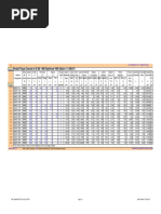 ISHB Section Dimensions and Weights | PDF | Physics | Civil Engineering