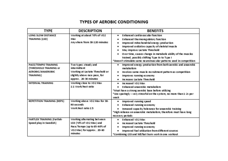 Types of Aerobic Conditioning: Type Description Benefits | PDF ...