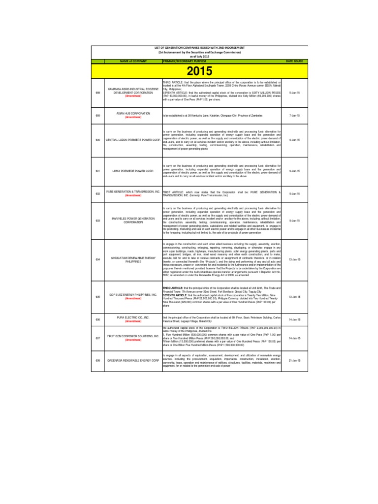 Sec Memo | PDF | Electricity Generation | Electric Power