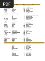 Rox Database-1 | PDF | Legendary Creatures