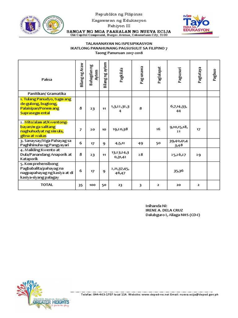 3rd TOS Filipino 7810 1 | PDF