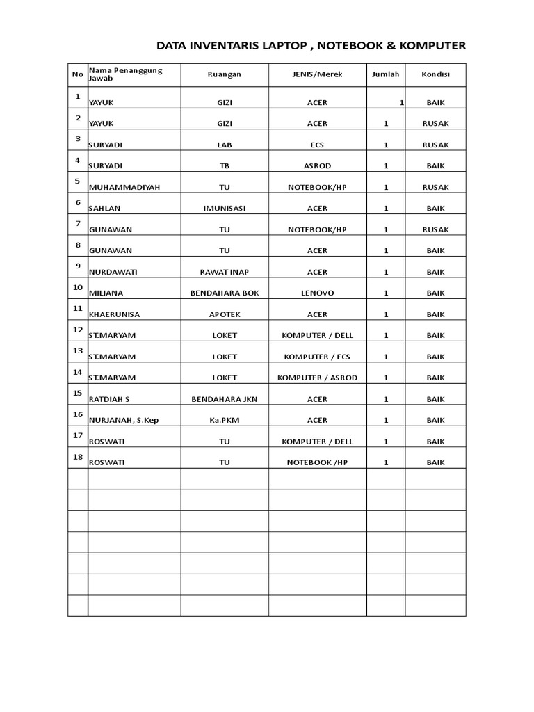 Data Inventaris Laptop, Notebook & Komputer | PDF | Personal Computing ...