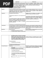 SSS vs GSIS: Key Differences Explained | PDF | Pension | Retirement