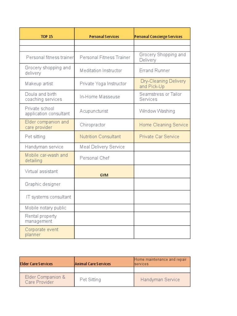 TOP 15 Personal Services Personal Concierge Services: Home Maintenance ...