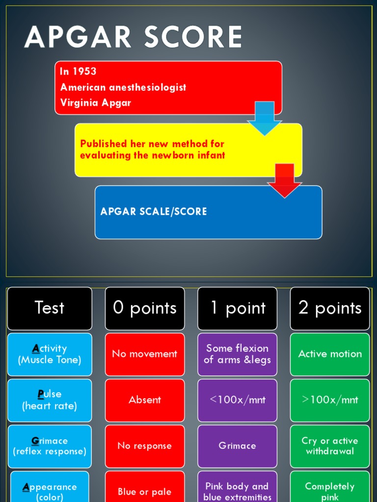 In 1953 American Anesthesiologist Virginia Apgar: Published Her New ...