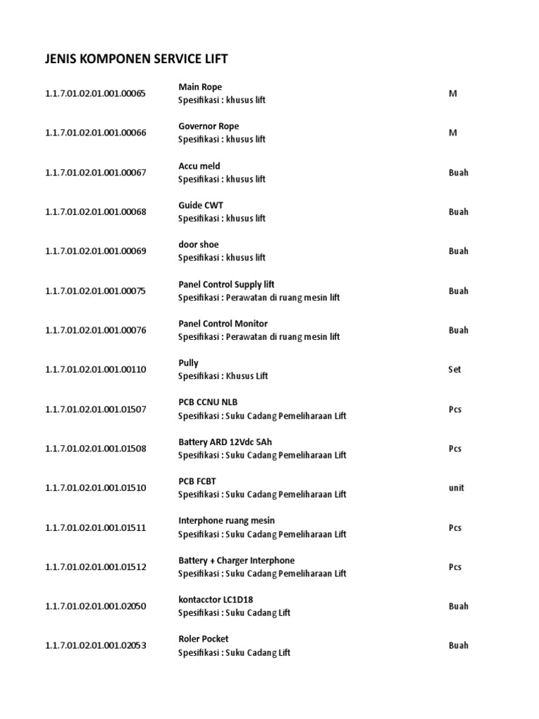 Jenis Komponen Lift | PDF | Komputer