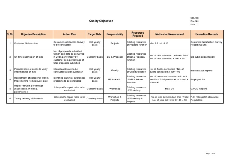 Quality Objectives | PDF | Customer Satisfaction | Audit