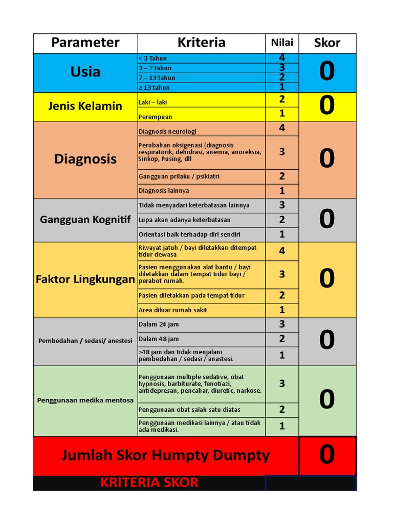 Resiko Jatuh, Skala Nyeri & Gcs | PDF