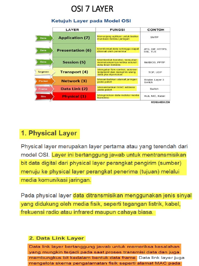 OSI 7 Layer and Enkapsulasi-Dekapsulasi | PDF | Metode & Bahan Ajar | Komputer
