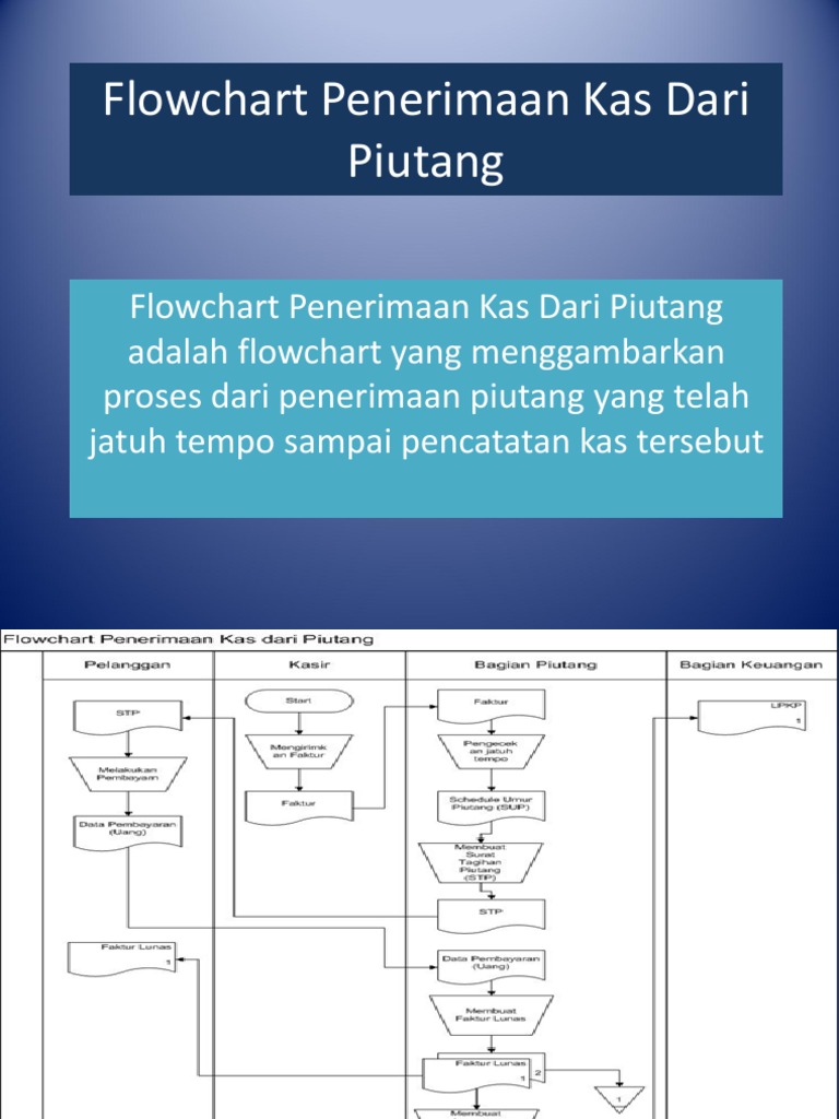 Flowchart Penerimaan Kas Dari Piutang | PDF