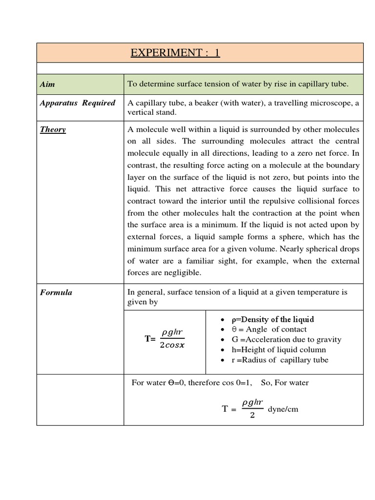 Experiment: 1: Aim Apparatus Required | Download Free PDF | Surface ...