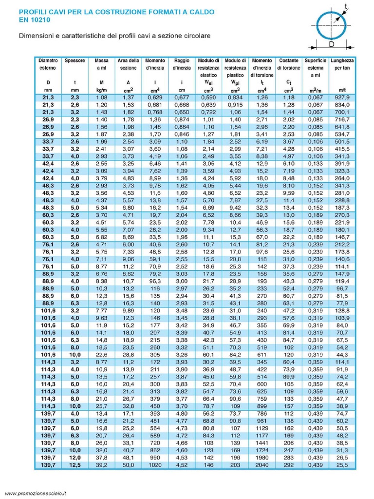 Sagomario Tubi 10210 Quadri | PDF