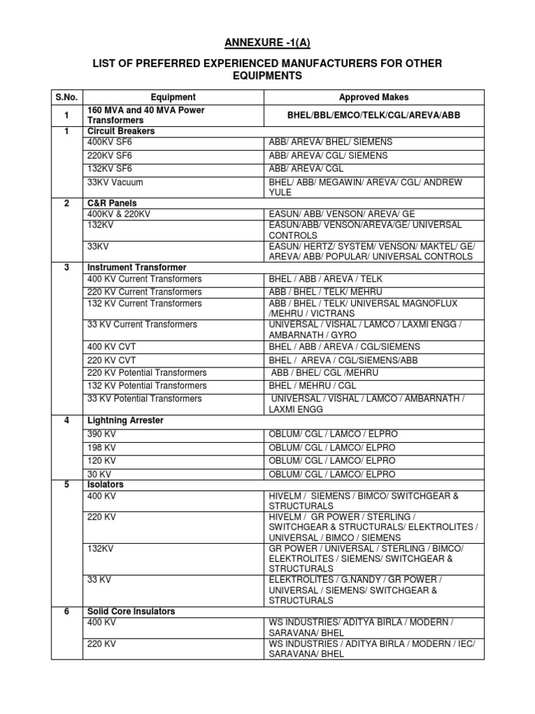 Approved VendorList MPPTCL | PDF | Electrical Substation | Coaxial Cable