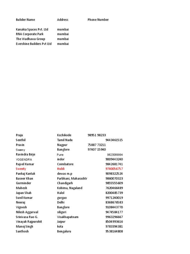 Mumbai Builder Contact List | PDF
