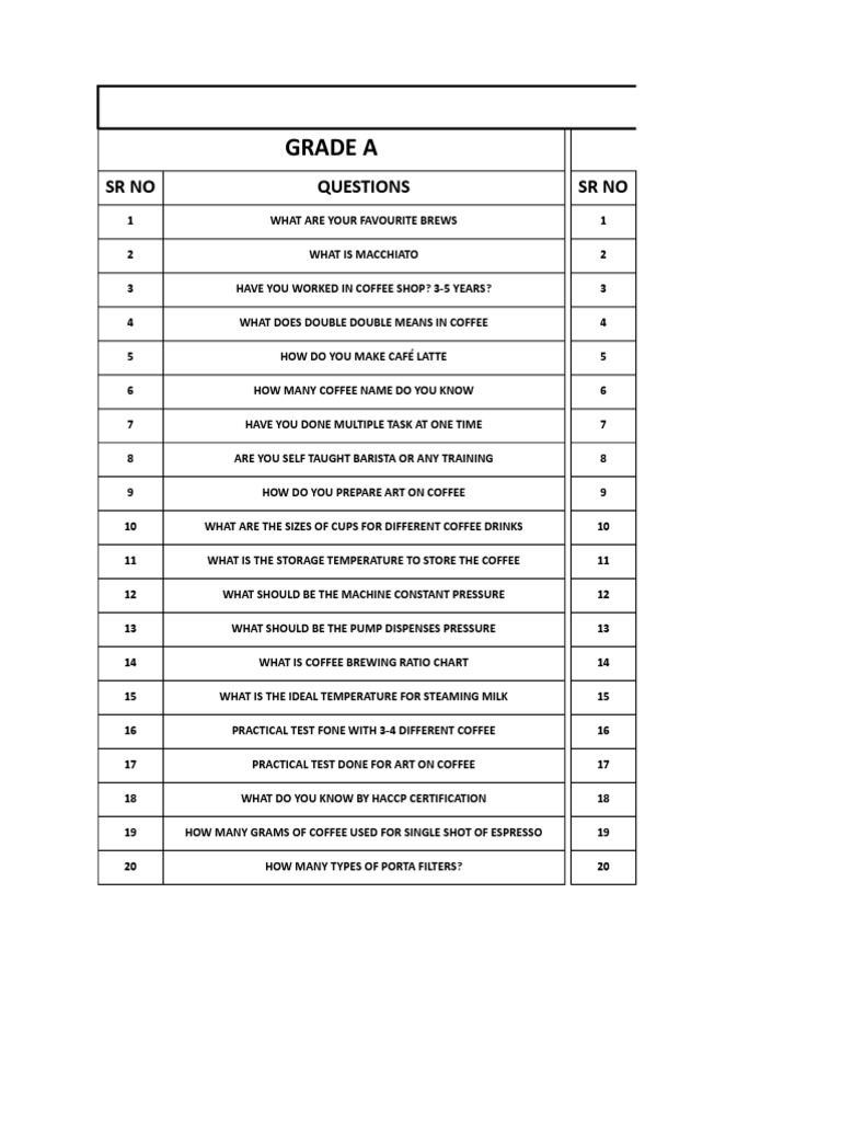 Barista Evaluation Sheet Final | PDF | Coffee | Hot Drinks