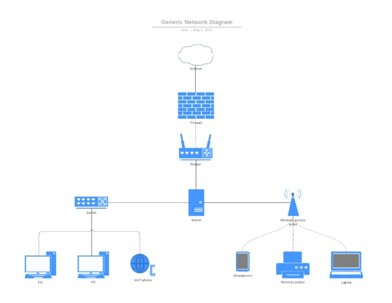 Generic Network Diagram | PDF