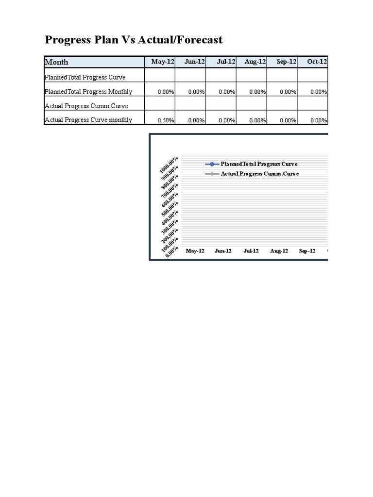 Template For Actual Vs Planned Graph | PDF
