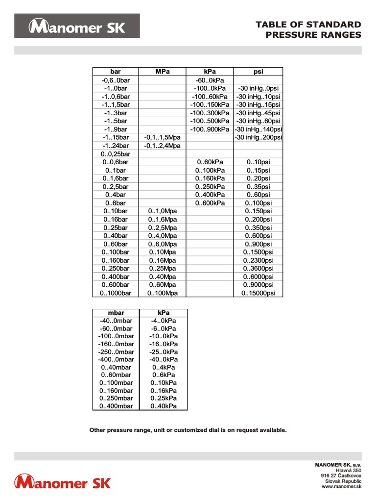 Standard Pressure Ranges Table | PDF | Pascal (Unit) | Scientific ...