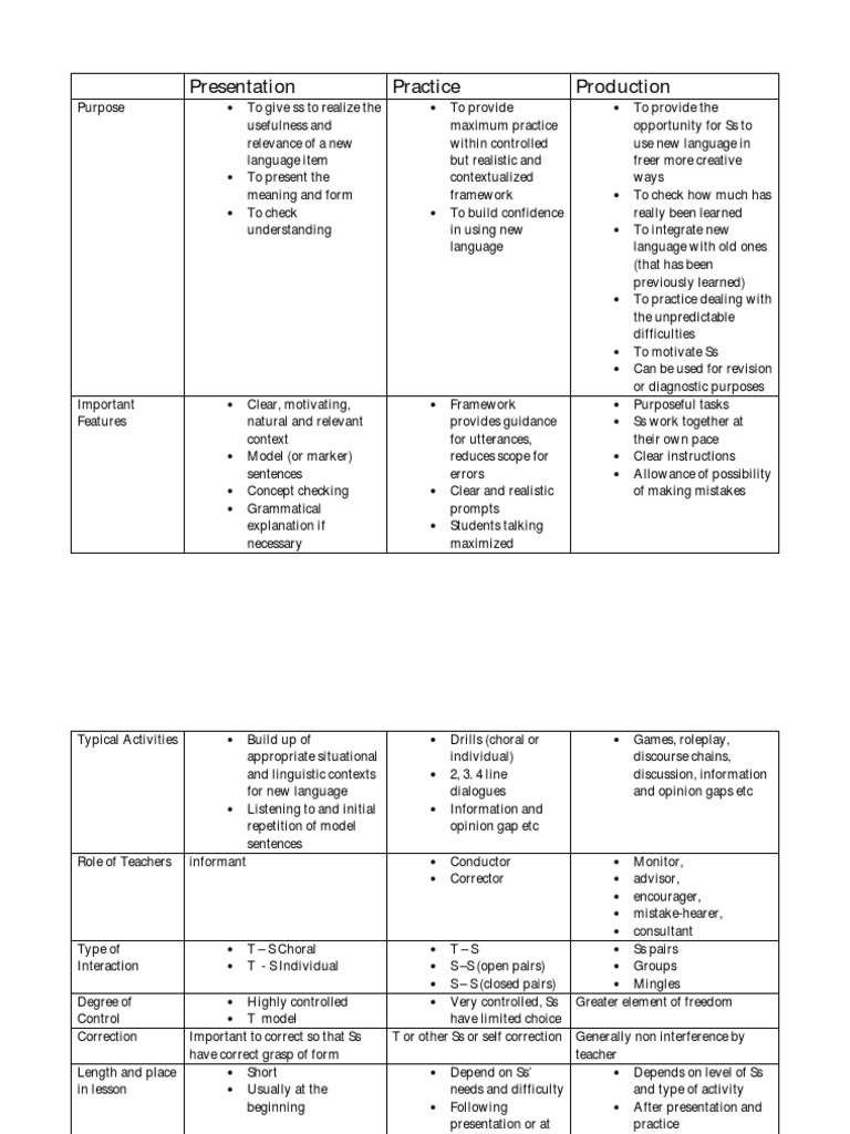 PPP Table | PDF | Cognitive Science | Neuropsychological Assessment