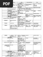 Tall Man Lettering List 2023.10 FINAL | PDF | Drugs | Clinical Medicine