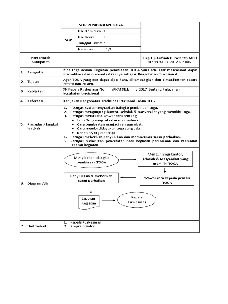 Sop Program PKM Toga | PDF