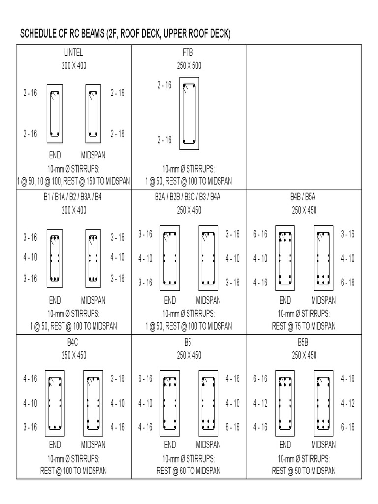 Schedule of RC Beams | PDF