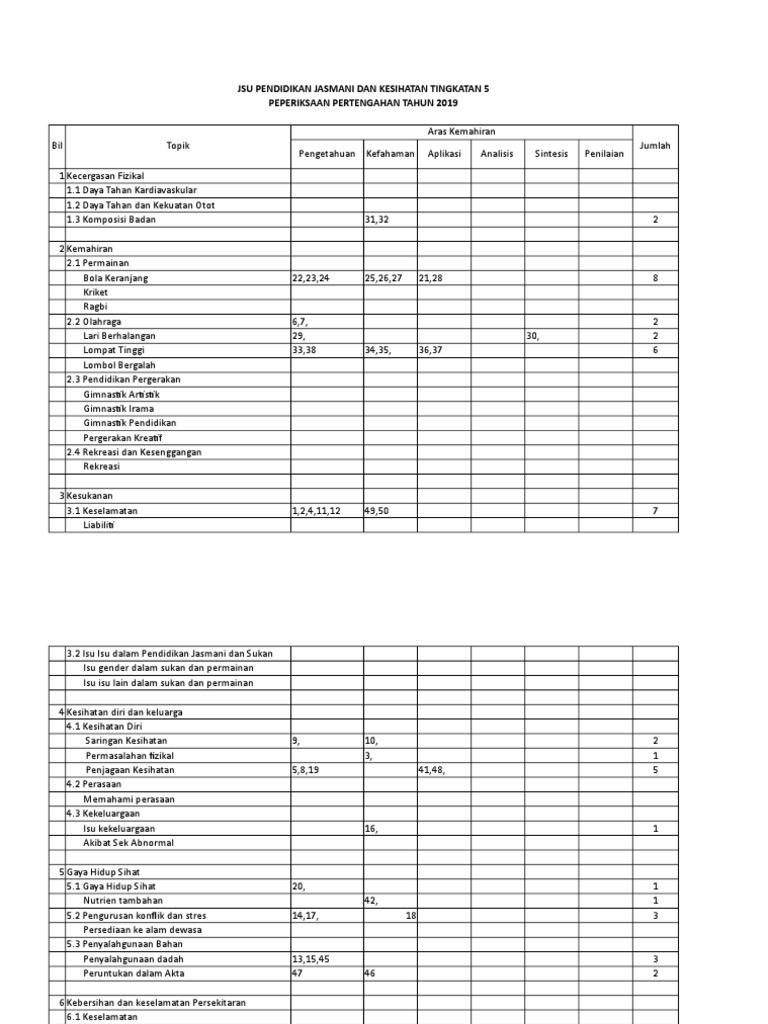 JSU PJK Tingkatan 5 | PDF