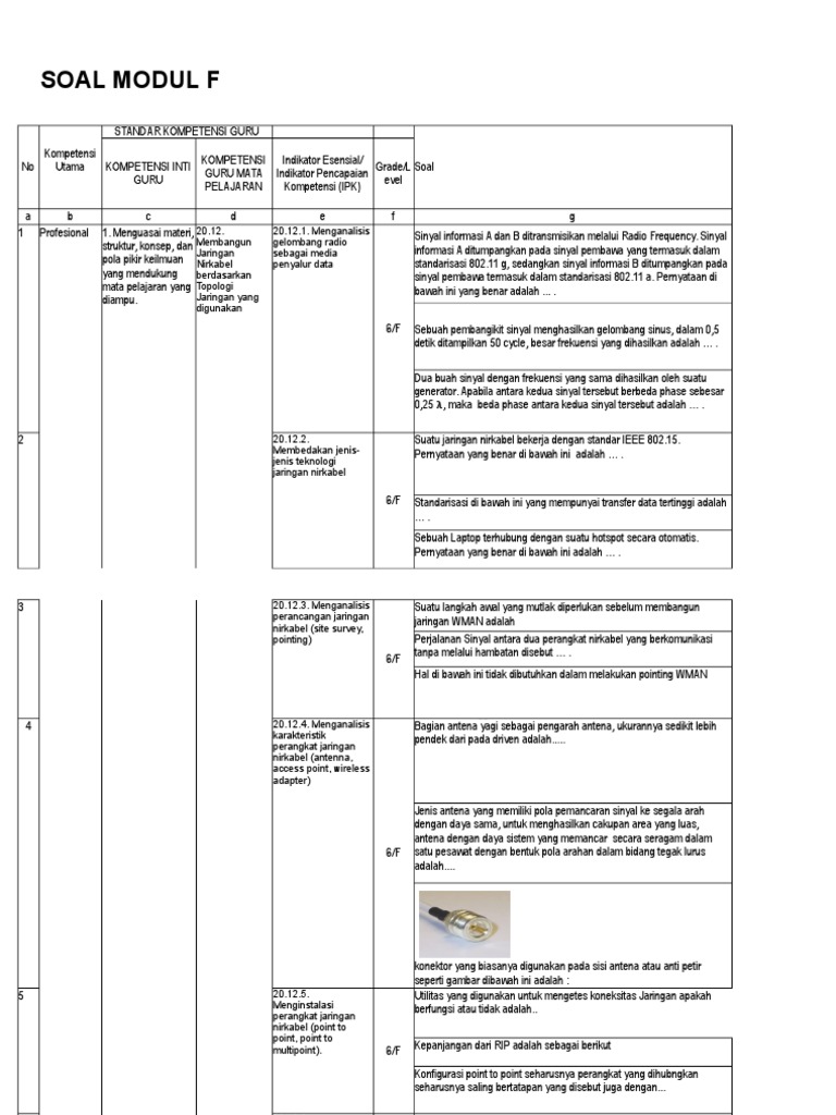 Soal MODUL F Profesional | PDF