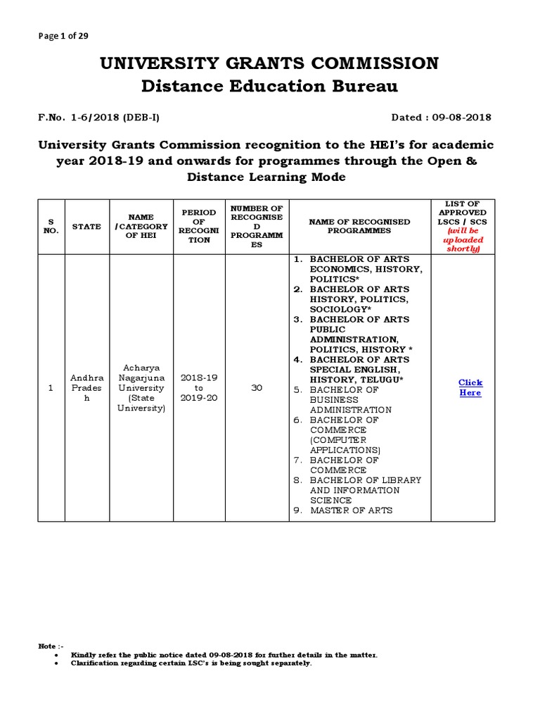 Ugc Recognition For Odl Programmes 2018 19 Onwards | PDF | Master Of ...