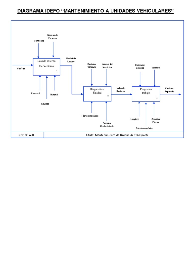 Trabajo de Diagrama EDIF0 | PDF