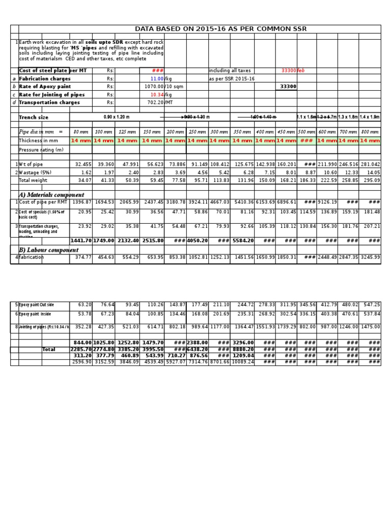 MS Pipe Data | PDF | Building Materials | Civil Engineering