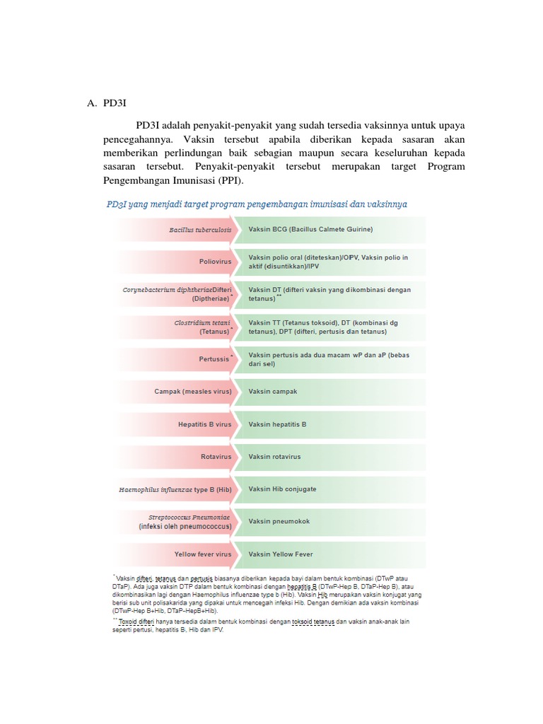 PD3I & e-PPGBM | PDF