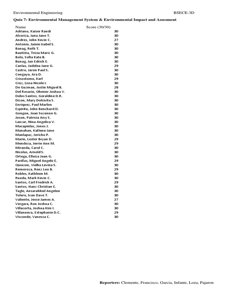 Scores Tabulation | PDF