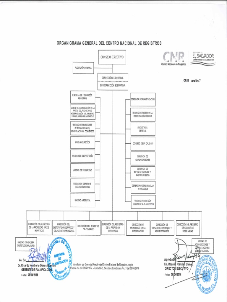 Organigrama CNR | PDF