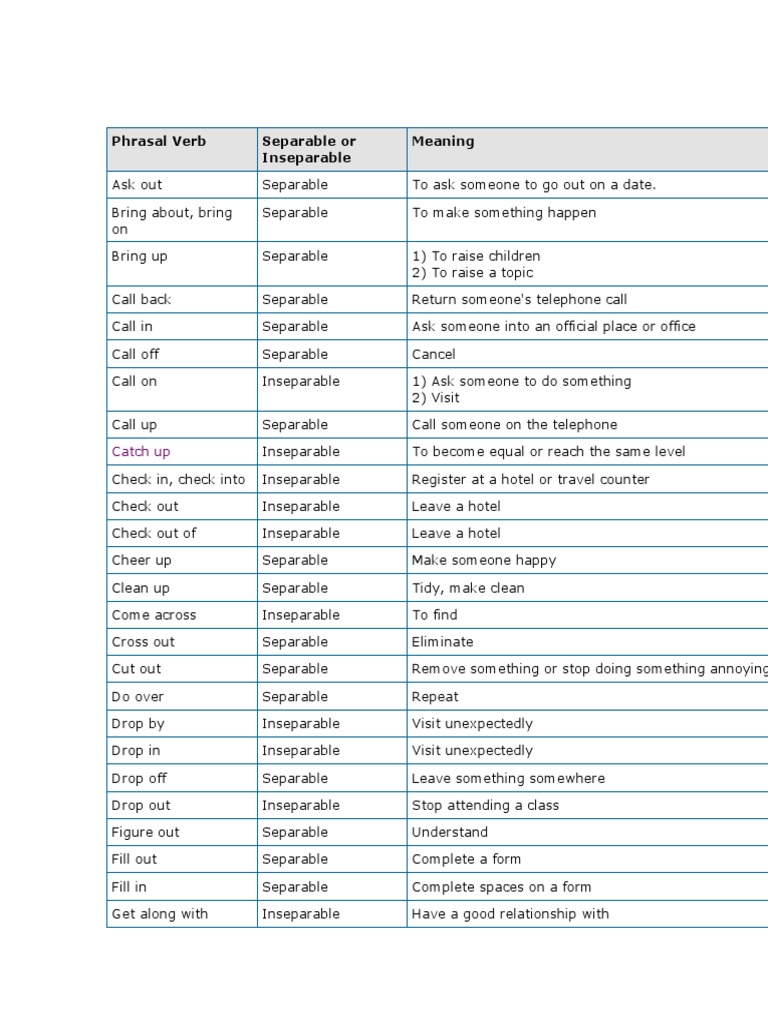 Phrasal Verb Separable or Inseparable Meaning: Catch Up | PDF